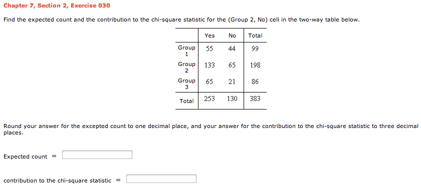 Solved Find the expected count and the contribution to the | Chegg.com
