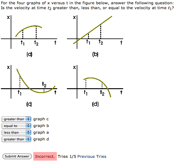 Solved: For The Four Graphs Of X Vs T In The Figure: Is Th... | Chegg.com