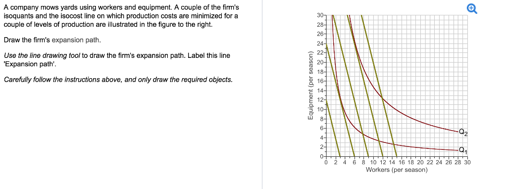 Solved A firm uses capital and labor to produce output. The | Chegg.com