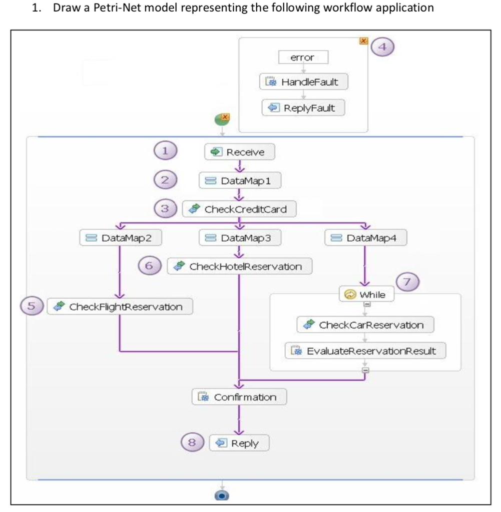 1. Draw a Petri-Net model representing the following | Chegg.com
