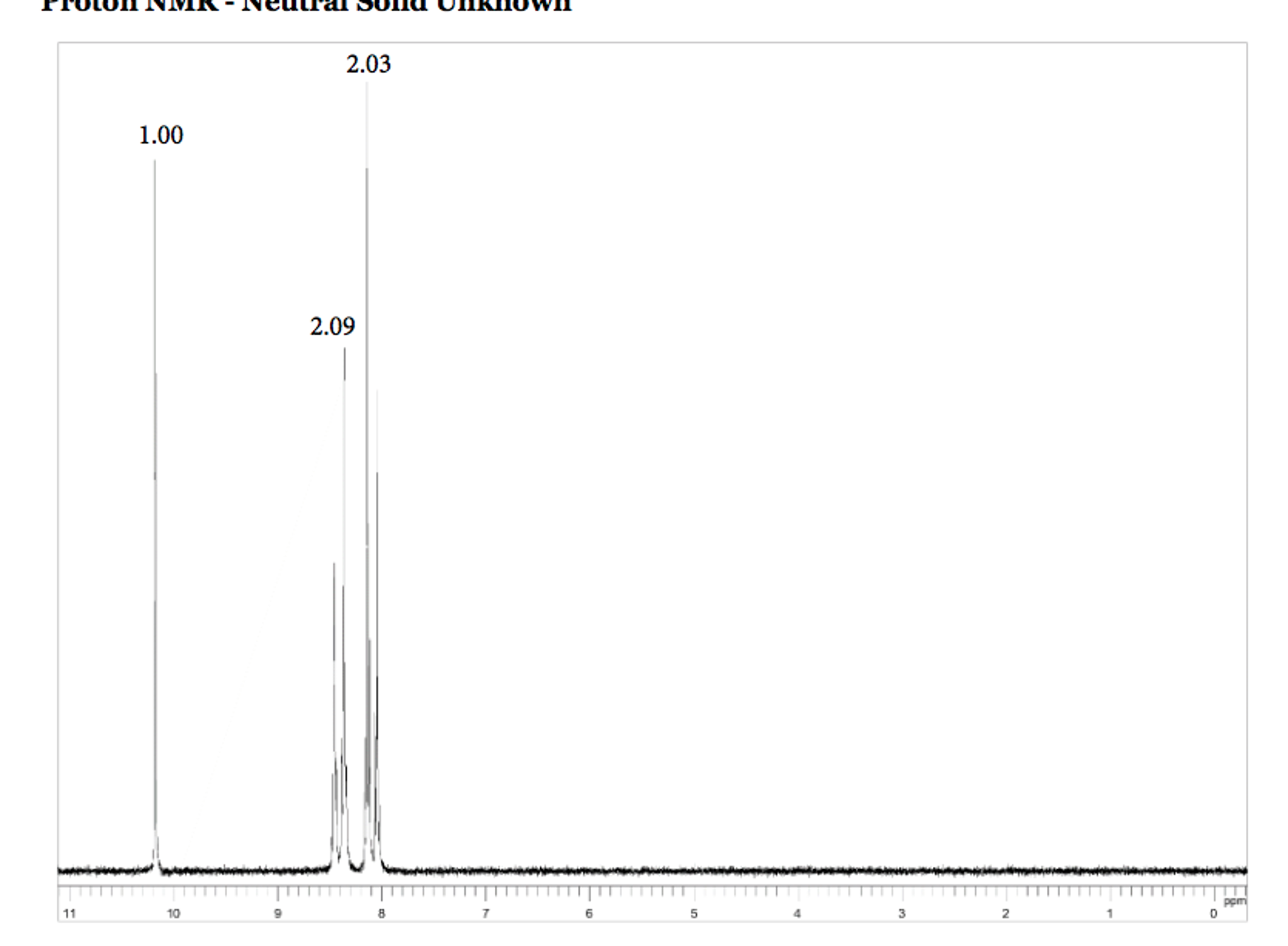 Solved M+ 151 Mass Spectrum - Neutral Solid Unknown 140 150 | Chegg.com
