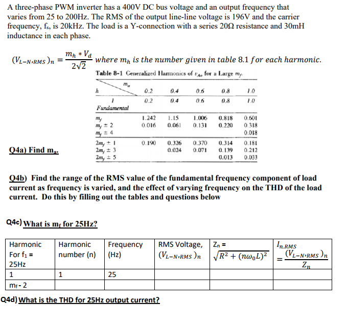 Solved A three-phase PWM inverter has a 400V DC bus voltage | Chegg.com
