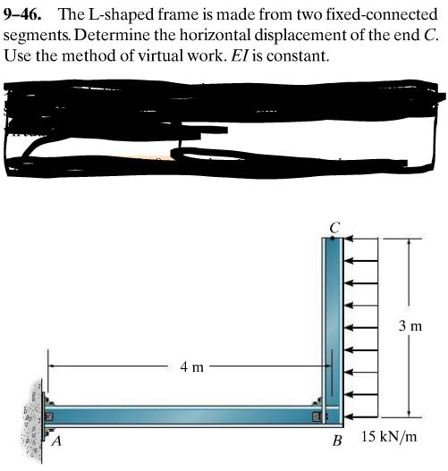 Solved (1) Determine the horizontal displacement and slope | Chegg.com