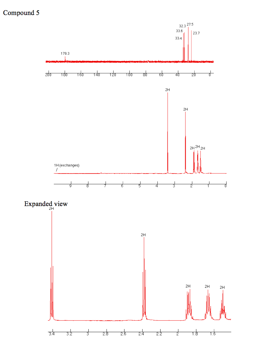 Solved Analyze all spectra and propose a reasonable | Chegg.com