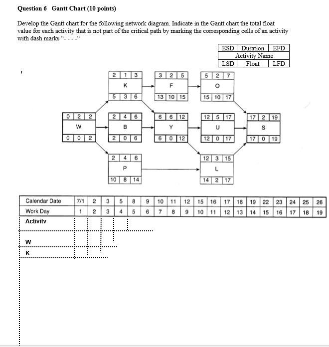 Solved Develop the Gantt chart for the following network | Chegg.com