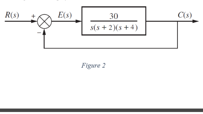Solved Consider the following closed-loop system. a. | Chegg.com Solved Consider the following closed-loop system. a. | Chegg.com