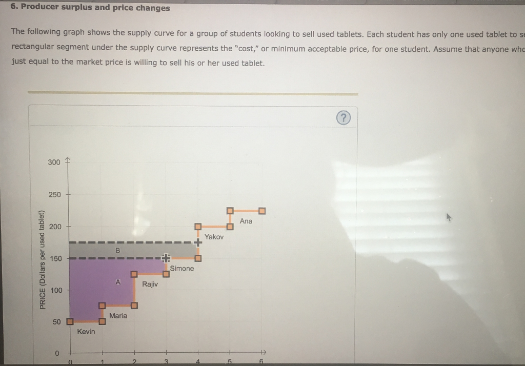 Solved 6. Producer surplus and price changes The following | Chegg.com