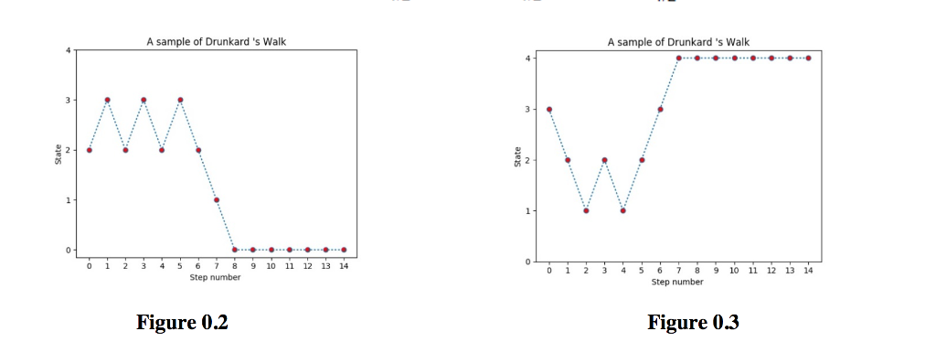 Simulate the Markov chain defined given by the | Chegg.com