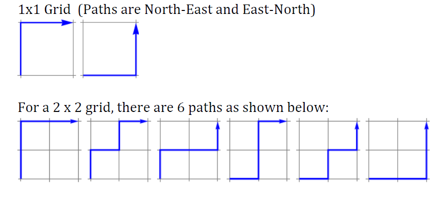Solved 1x1 Grid (Paths are North-East and East-North) For a | Chegg.com