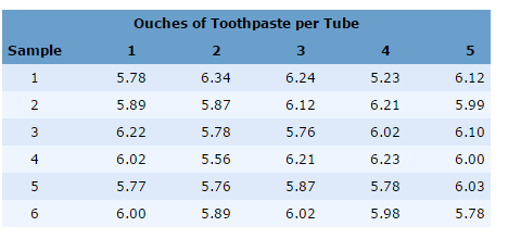 Breeze Toothpaste Company makes tubes of toothpaste. | Chegg.com