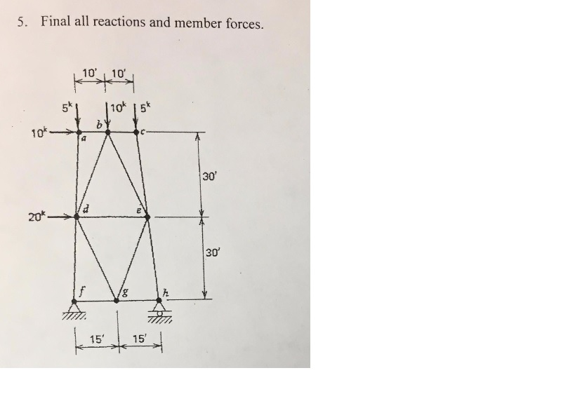 Solved Find all reactions and member forces. Note: the top | Chegg.com