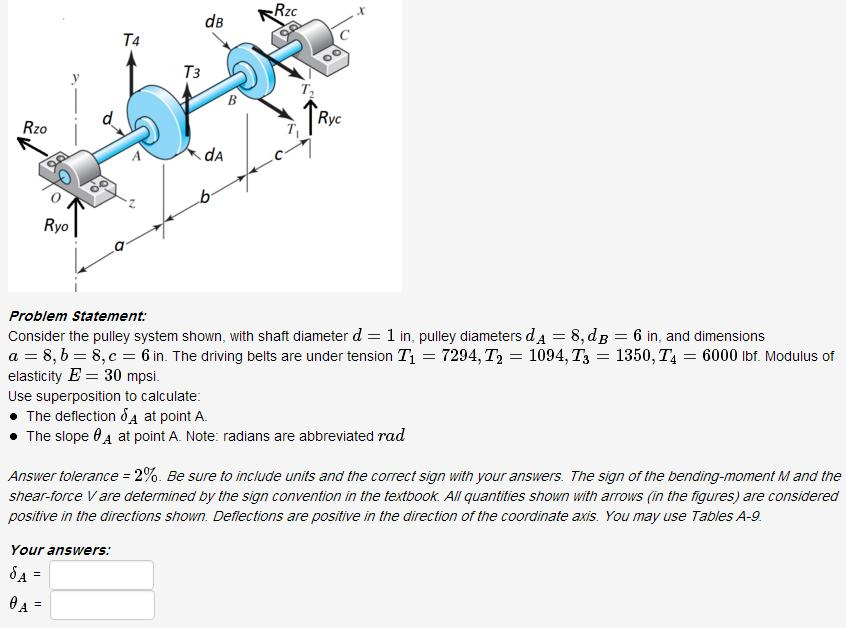 Solved **** PLEASE WRITE WITH CLEAR HAND WRITING AND TAKE | Chegg.com