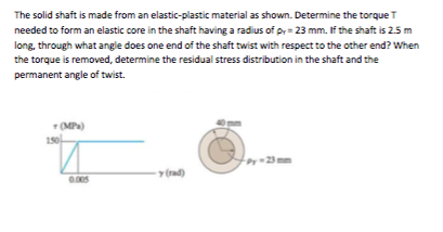 The solid shaft is made from an elastic-plastic | Chegg.com