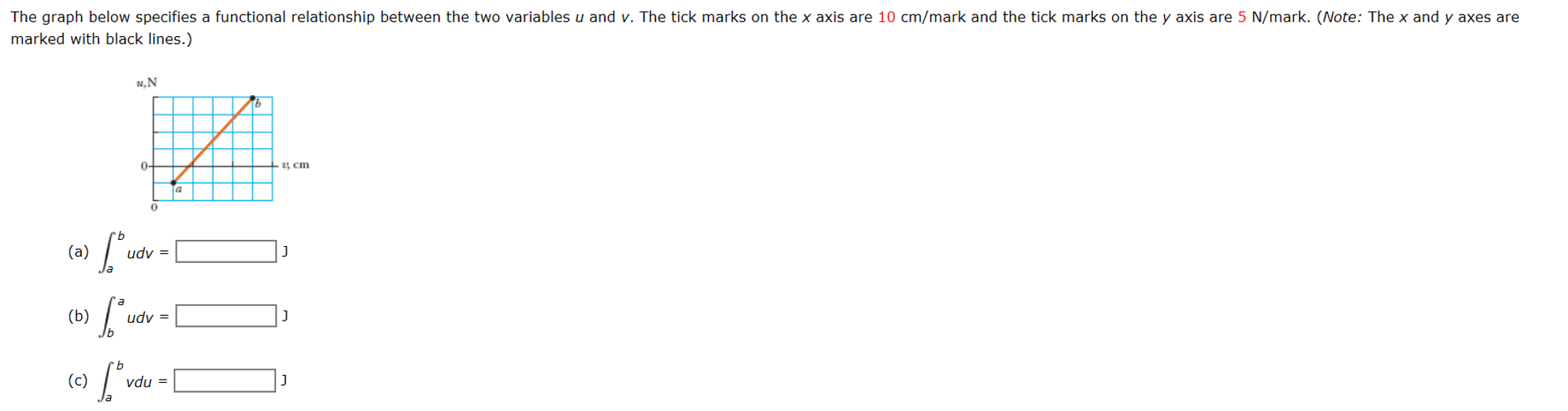 Solved The graph below specifies a functional relationship | Chegg.com
