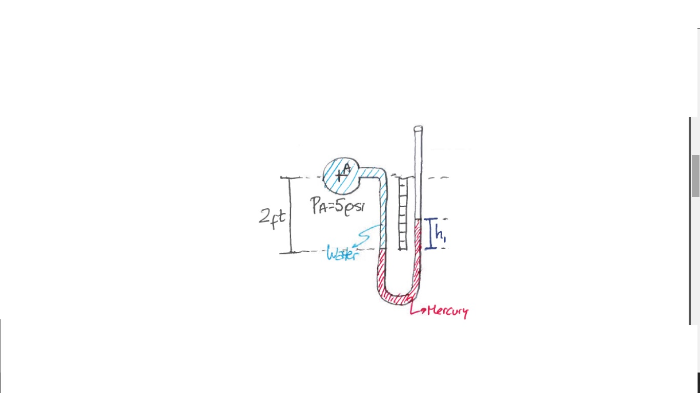 Solved Please refer to the manometer in the figure below. It | Chegg.com