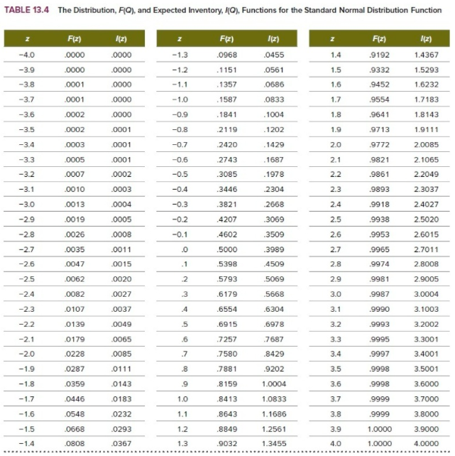 Solved Use Table 134. To ensure a full line of outdoor | Chegg.com