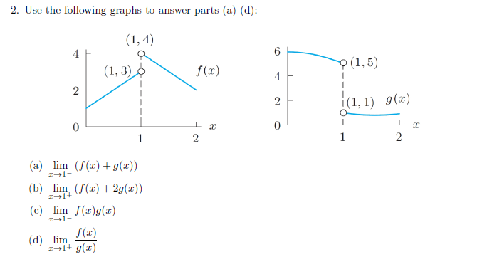 Solved Use the following graphs to answer parts (a)-(d) | Chegg.com
