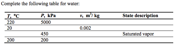 Solved Complete the following table for water: | Chegg.com