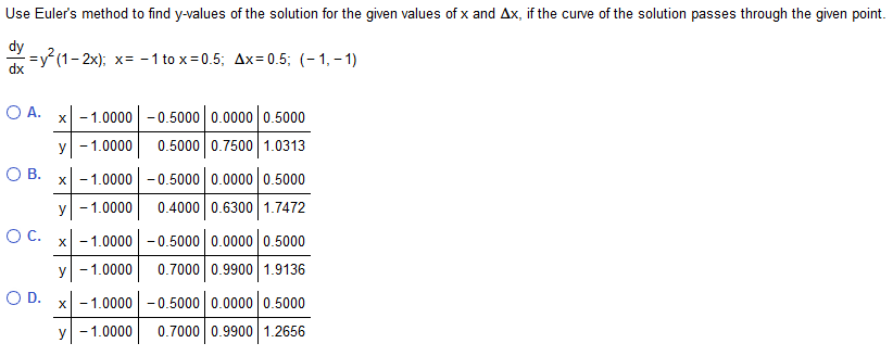 Solved Use Euler's method to find y-values of the solution | Chegg.com