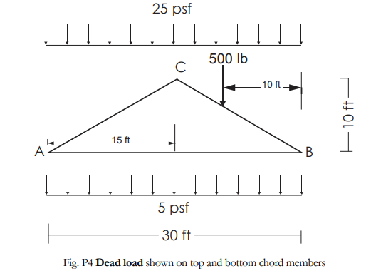 25 psf 500 lb 10 ft 15 ft 5 psf 30 ft Fig. P4 Dead | Chegg.com