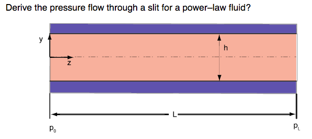 Solved Derive the pressure flow through a slit for a | Chegg.com