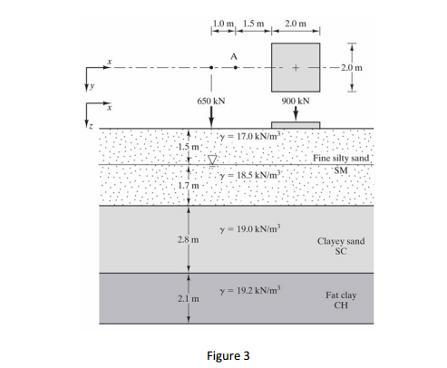 Overall effective stress: A point load and a square | Chegg.com