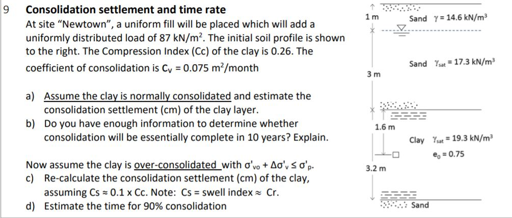 Solved 9 Consolidation settlement and time rate At site | Chegg.com