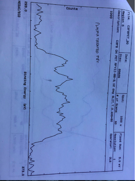 4. The set of ESCA spectra (and ESCA data tables) | Chegg.com