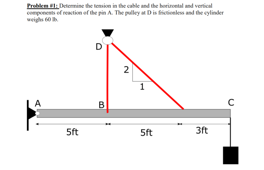 Solved Determine the tension in the cable and the horizontal | Chegg.com