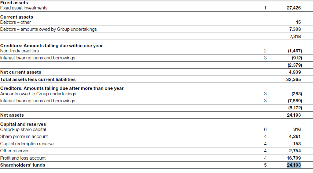 calculate the EV/EBITDA and the PE ratio and Price to | Chegg.com