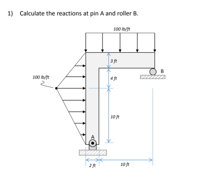 Solved 1) Calculate the reactions at pin A and roller B. 100 | Chegg.com
