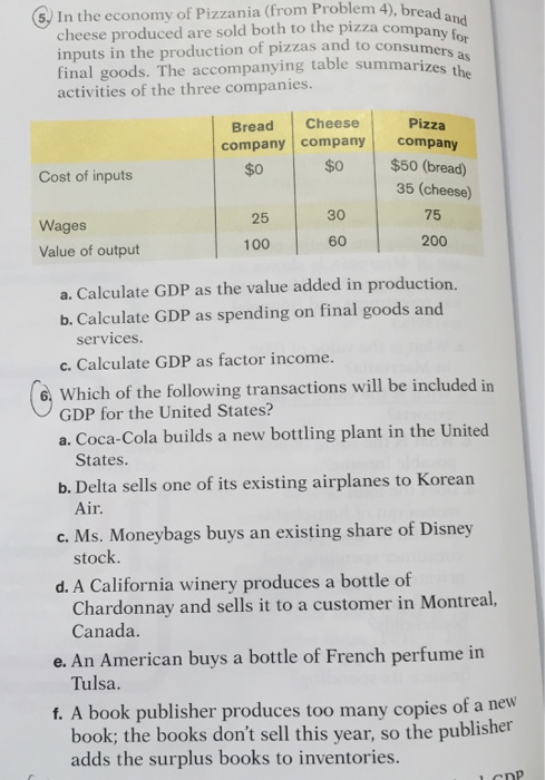 Solved In the economy of pizzeria (from Problem 4), bread a | Chegg.com