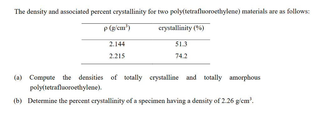 Solved The density and associated percent crystallinity for | Chegg.com