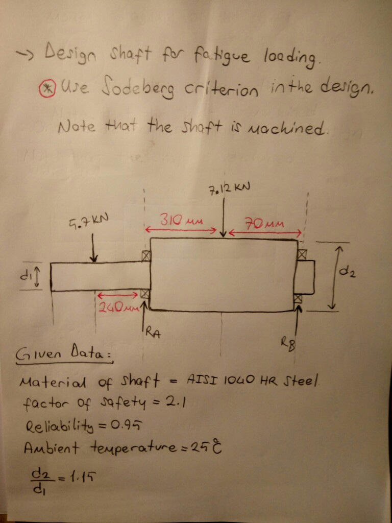 Solved Design shaft for fatigue loading. Use sodeberg | Chegg.com