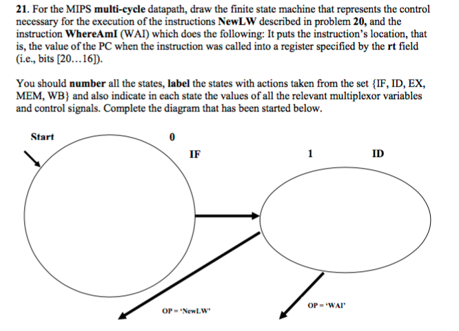 For the MIPS multi-cycle datapath, draw the finite | Chegg.com
