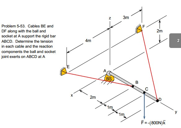 Solved Cables BE and DF along with the ball and socket at A | Chegg.com