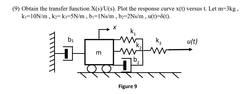 Solved (9) Obtain the transfer function X(s)/U(s). Plot the | Chegg.com