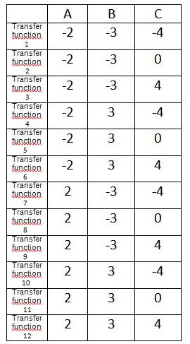 First order systems. For a Transfer Function of Form | Chegg.com