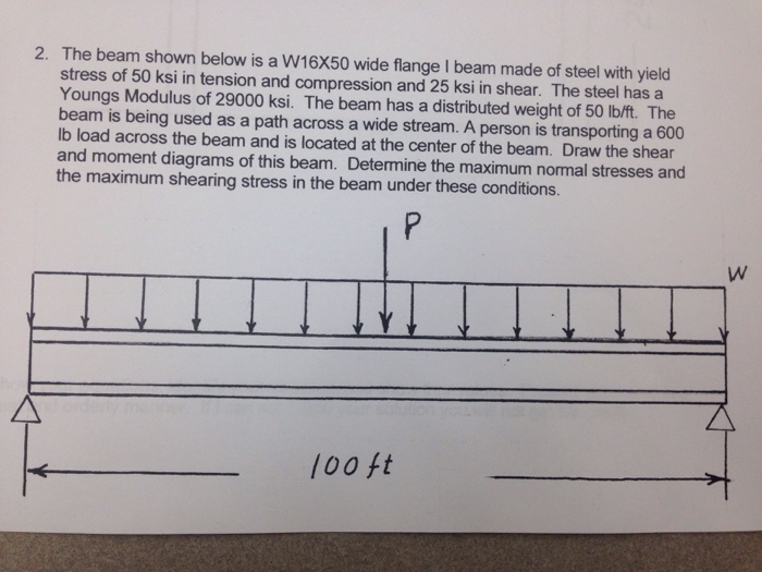 Solved 2. The beam shown below is a W16X50 wide flange I | Chegg.com