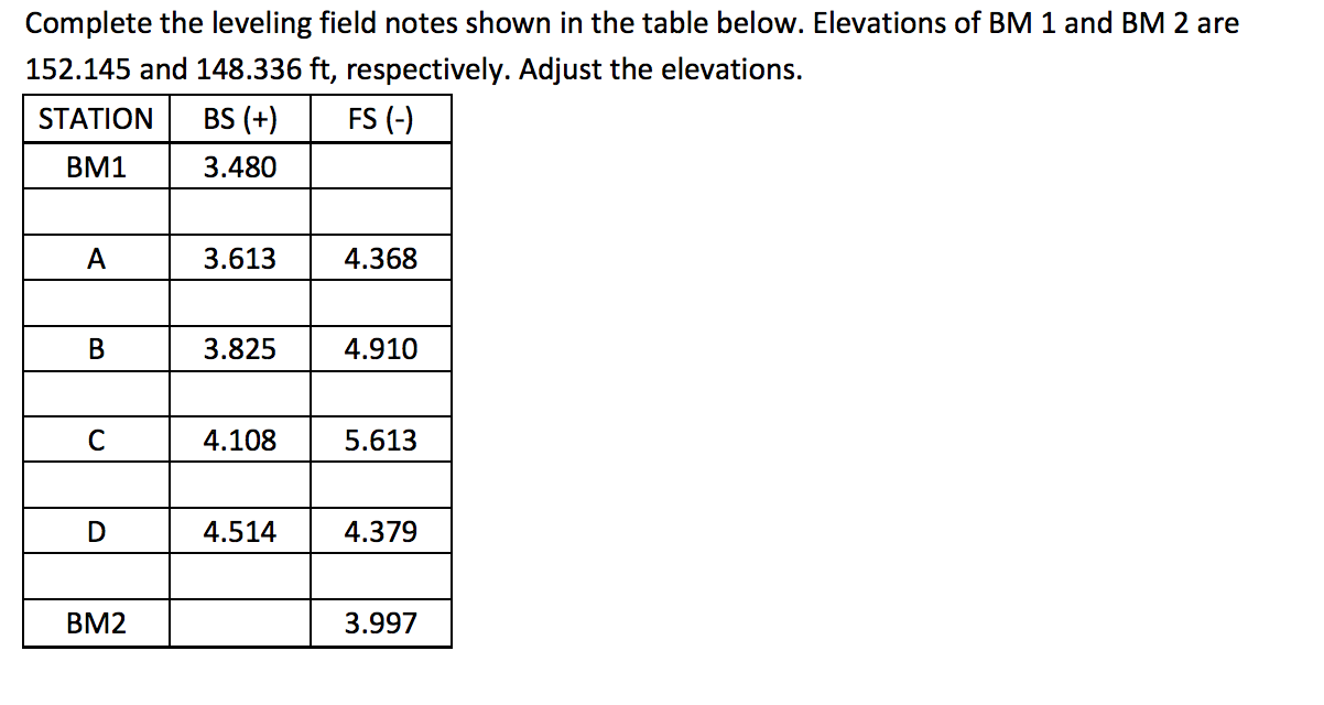 Solved Complete the leveling field notes shown in the table | Chegg.com