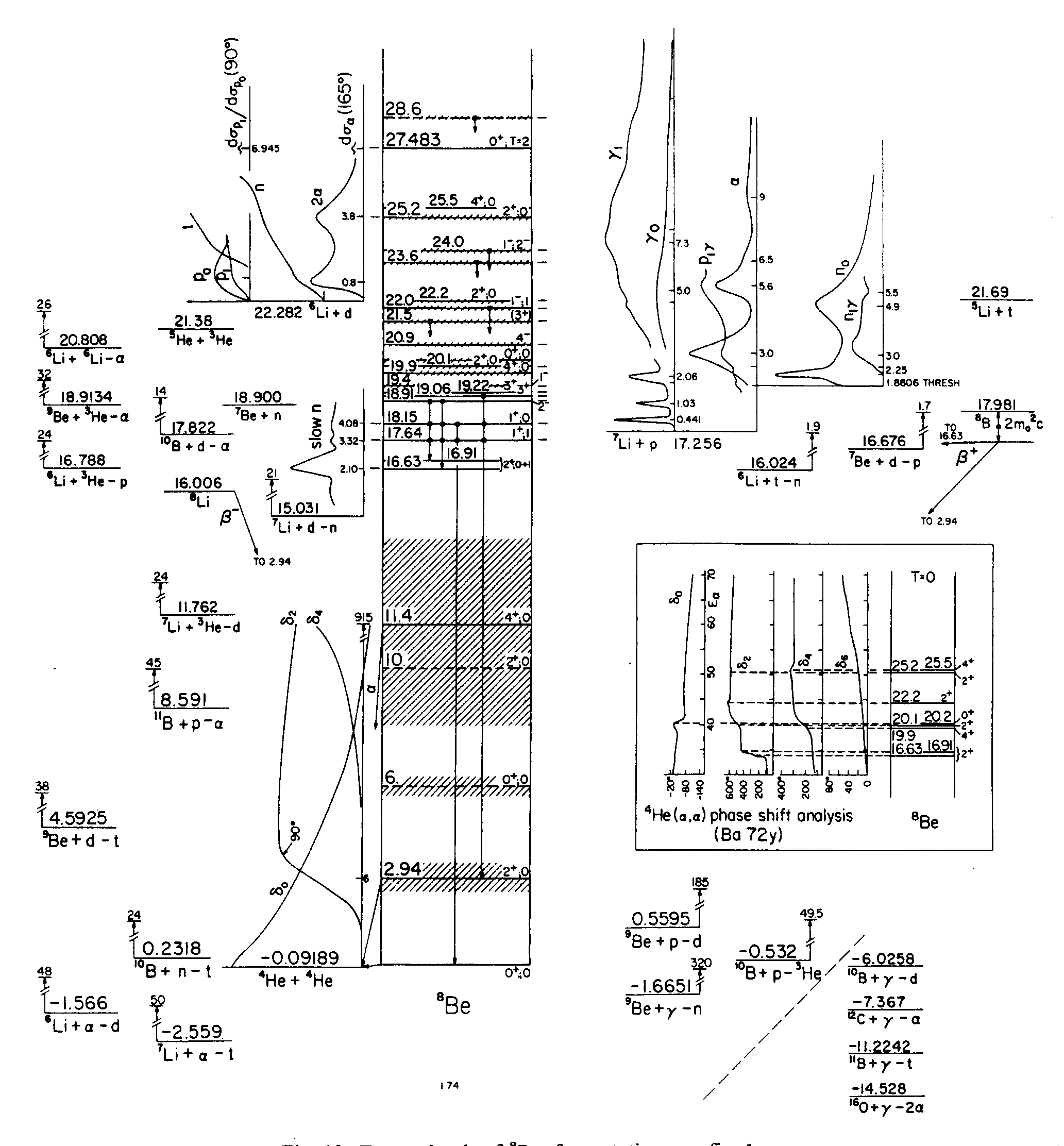 Nuclear Physics Diagram
