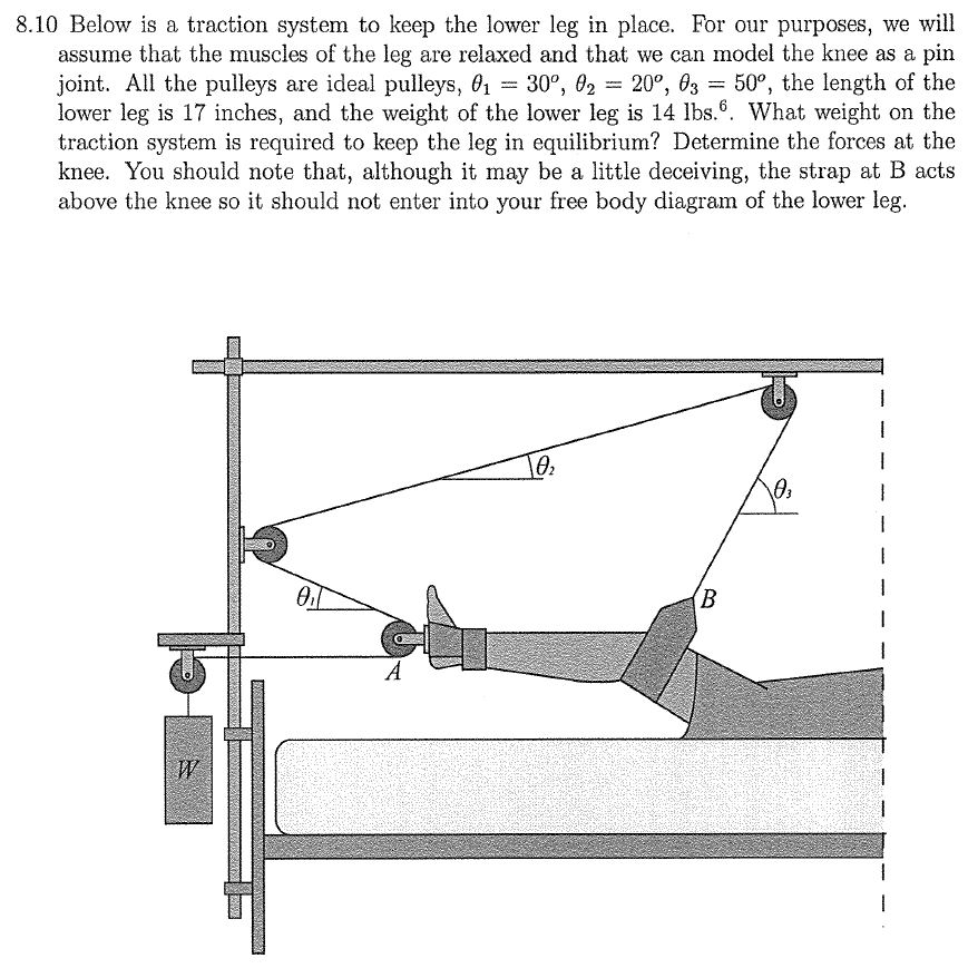 Below is a traction system to keep the lower leg in | Chegg.com