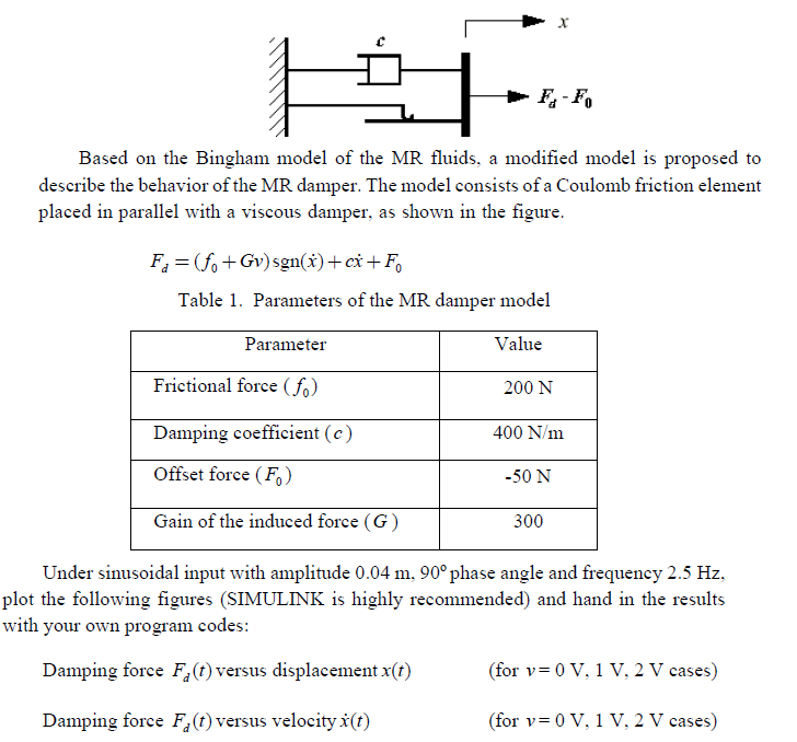 Based on the Bingham model of the MR fluids, a | Chegg.com