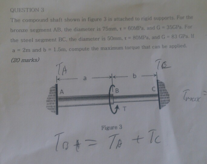 Solved QUESTION 3 The compound shaft shown in figure 3 is | Chegg.com