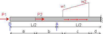 Solved Analyse the statically determinate bar illustrated | Chegg.com