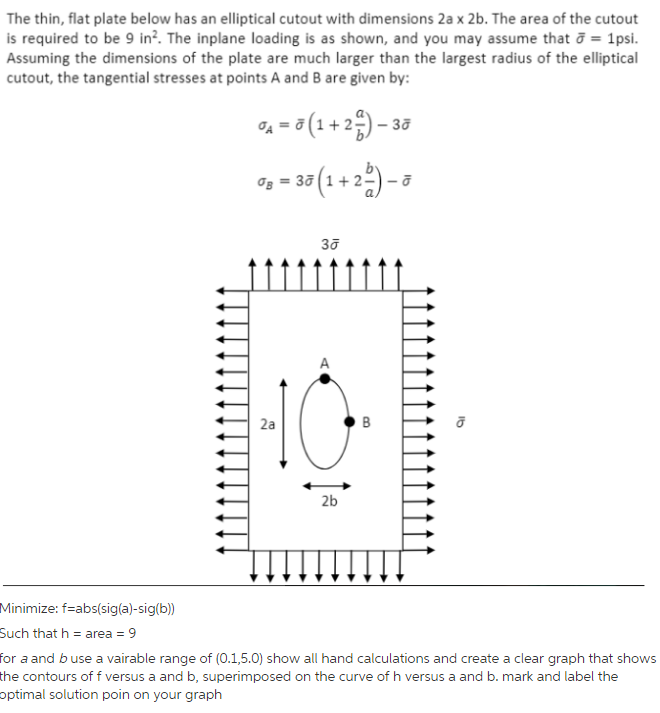 Solved The thin, flat plate below has an elliptical cutout | Chegg.com