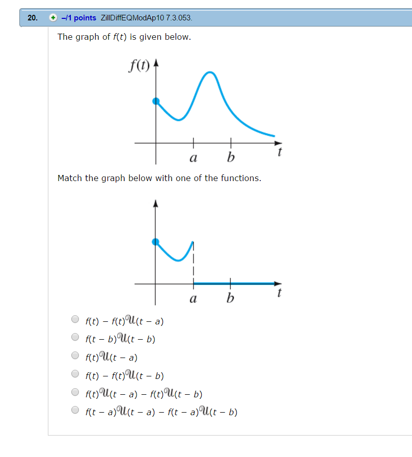 Solved The graph of f(t) is given below. Match the graph | Chegg.com