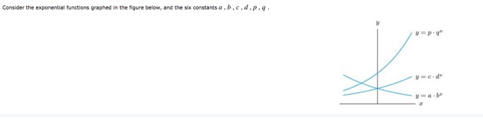 Solved Consider the exponential functions graphed in the | Chegg.com Solved Consider the exponential functions graphed in the | Chegg.com