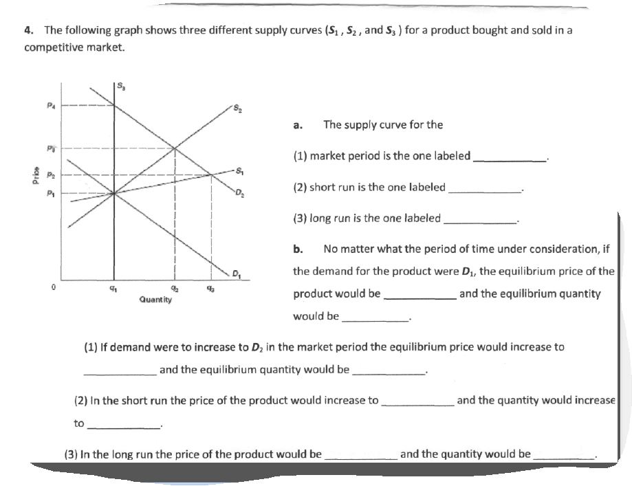Solved The following graph shows three different supply | Chegg.com
