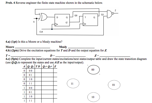 Solved Is this a Moore or a Mealy machine? 4.b) (2pts) | Chegg.com